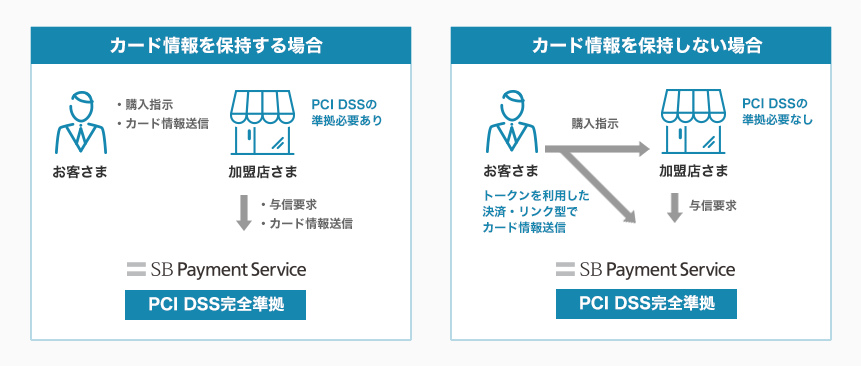 SoftBank Payment Service
