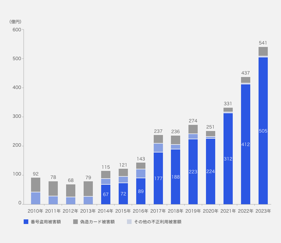 EMV 3-Dセキュア導入が義務化！EC事業者がとるべき対策とは｜決済代行のSBペイメントサービス