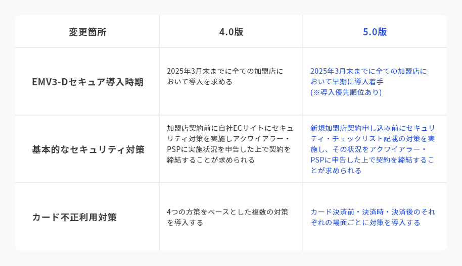 EMV 3-Dセキュア導入が義務化！EC事業者がとるべき対策とは｜決済代行のSBペイメントサービス